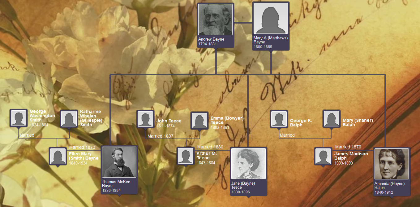 Interactive Timeline and Bayne Family Tree – Andrew Bayne Memorial Library